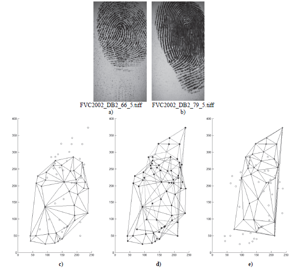Fingerprint verification using computational geometry
