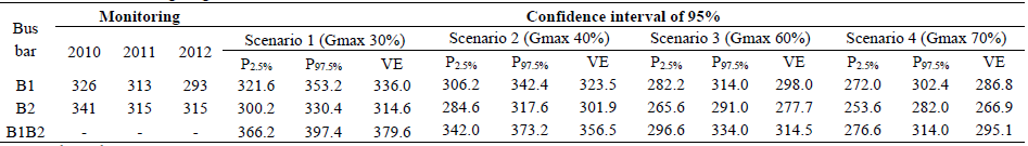 Voltage sag assessment using an extended fault positions method and ...