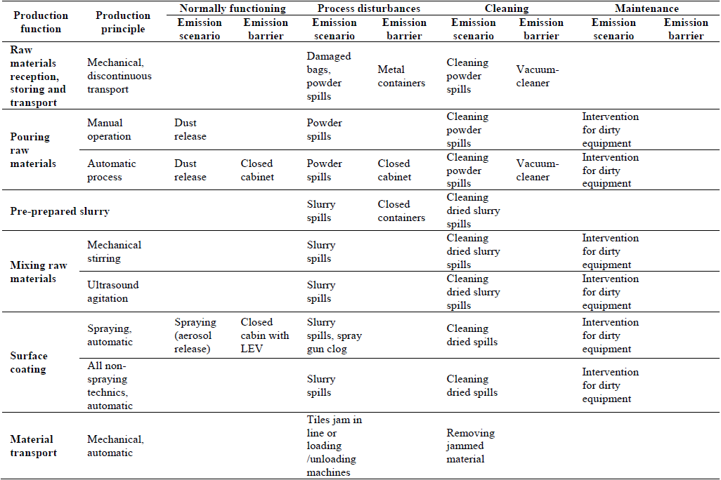 Risk management of occupational exposure to nanoparticles during a ...