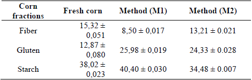 Analysis and characterization of starchy and cellulosic materials after ...