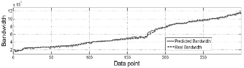 Symbolic modeling of the Pareto-Optimal sets of two unity gain cells