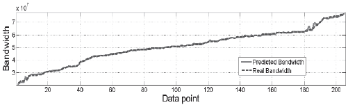Symbolic modeling of the Pareto-Optimal sets of two unity gain cells