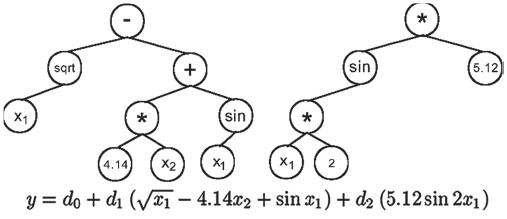 Symbolic modeling of the Pareto-Optimal sets of two unity gain cells