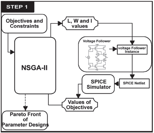 Symbolic modeling of the Pareto-Optimal sets of two unity gain cells