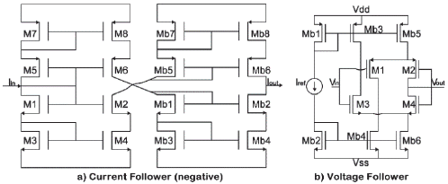 Symbolic modeling of the Pareto-Optimal sets of two unity gain cells