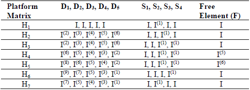 Burst erasure correction using LDPC codes constructed on base matrices generated by matched ...