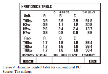 High performance control of a three-phase PWM rectifier using odd harmonic high order repetitive ...