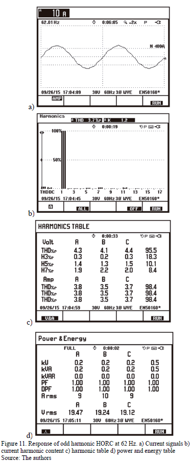 High performance control of a three-phase PWM rectifier using odd harmonic high order repetitive ...
