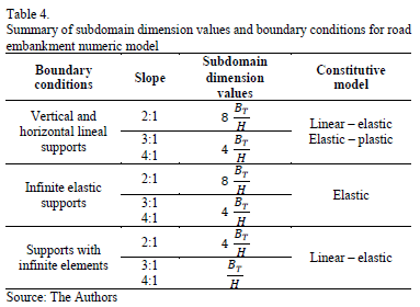Determination of the domain dimensions in embankment numerical modeling