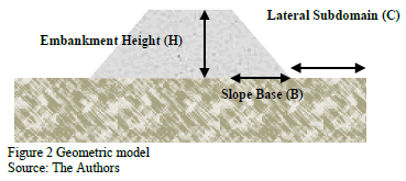 Determination of the domain dimensions in embankment numerical modeling