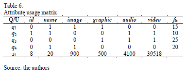 A hybrid partitioning method for multimedia databases