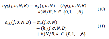 Algorithm for wideband spectrum sensing based on sparse Fourier transform