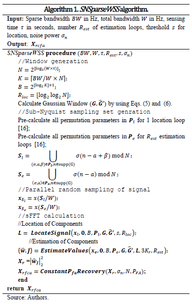 Algorithm for wideband spectrum sensing based on sparse Fourier transform