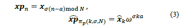 Algorithm for wideband spectrum sensing based on sparse Fourier transform