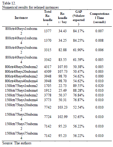 An online algorithm for the container stacking problem