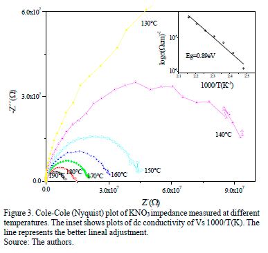 Thermal dielectric and Raman studies on the KNO3 compound high ...