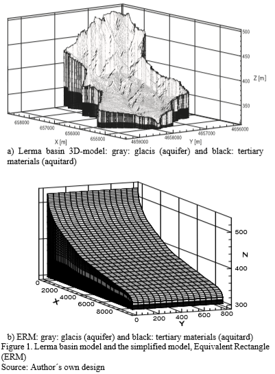 Reduction of computational times using the equivalent rectangle concept in the physics-based ...
