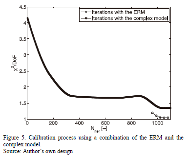 Reduction of computational times using the equivalent rectangle concept ...