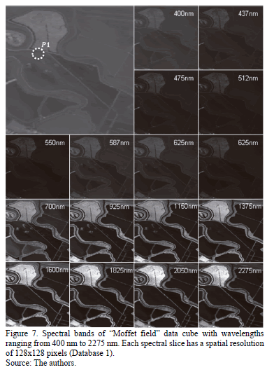 Dual arm compressive spectral imaging in the visible and IR range