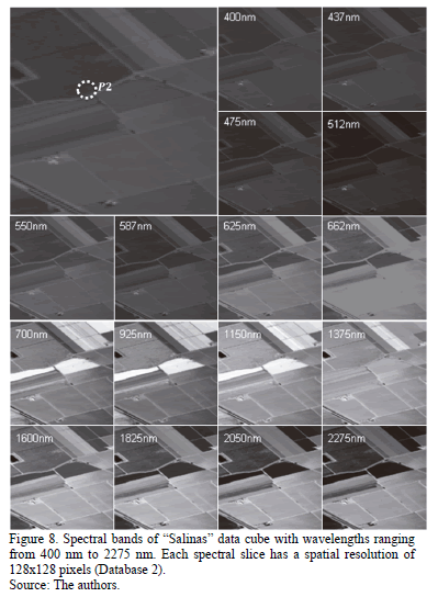 Dual arm compressive spectral imaging in the visible and IR range