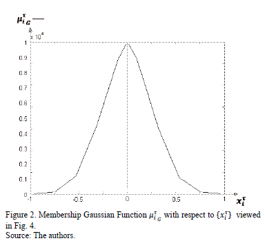 Gaussian clarification based on sign function