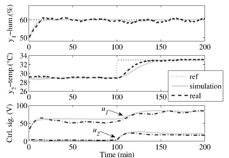 Optimal control of MIMO dead-time linear systems with dead-time ...