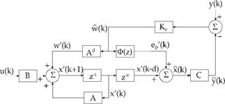 Optimal control of MIMO dead-time linear systems with dead-time ...