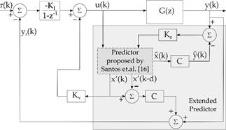 Optimal control of MIMO dead-time linear systems with dead-time ...