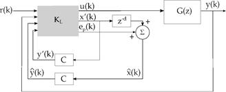 Optimal control of MIMO dead-time linear systems with dead-time ...
