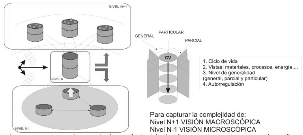 Reference holonic architecture for sustainable manufacturing ...