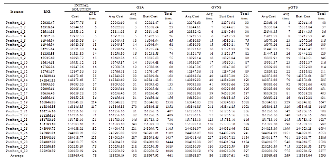 A comparison of trajectory granular based algorithms for the location-routing problem with ...