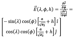 A shoreline-estimation system using remote radar sensing and image-processing techniques
