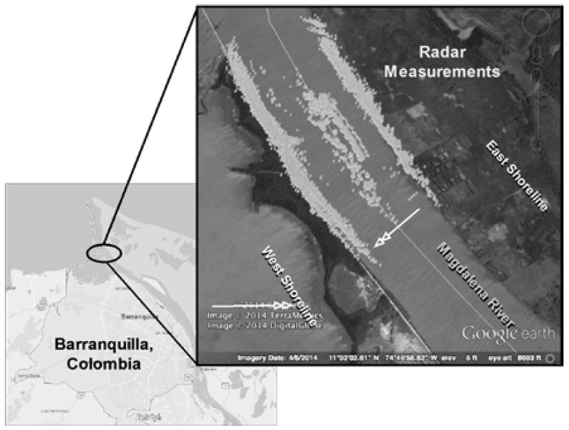 A shoreline-estimation system using remote radar sensing and image-processing techniques