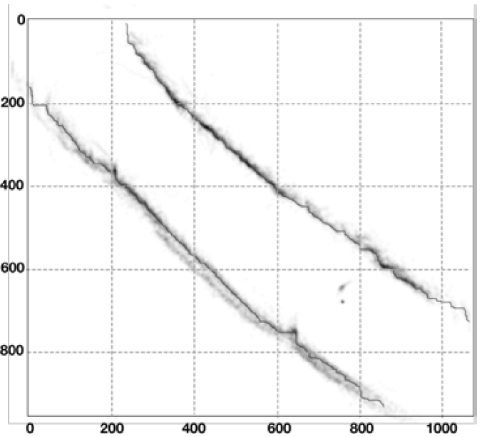 A shoreline-estimation system using remote radar sensing and image-processing techniques