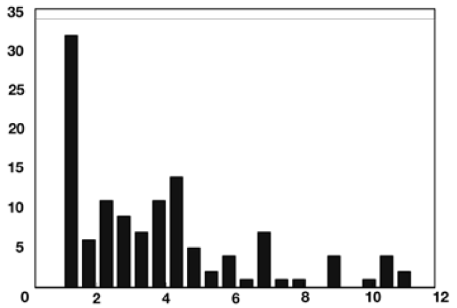 A shoreline-estimation system using remote radar sensing and image-processing techniques