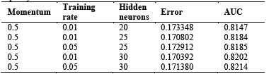 Application of artificial neural networks in modeling deforestation associated with new road ...
