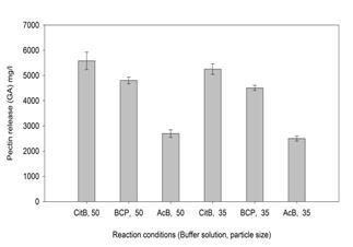 Protopectinase-se from Geotrichum klebahnii: Studies of the adsorption ...