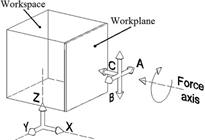 Analysis and stiffness evaluation of a microparallel kinematic machine