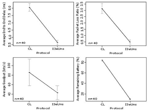 Energy consumption and quality of service in WBAN: A performance ...