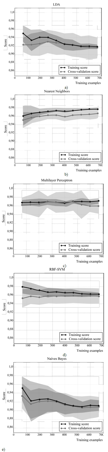 Evaluating supervised learning approaches for spatial-domain multi ...