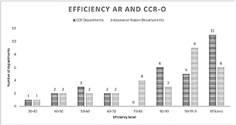 Assessing the efficiency of science, technology and innovation using ...