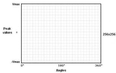 Wavelet denoising of partial discharge signals and their pattern classification using artificial ...
