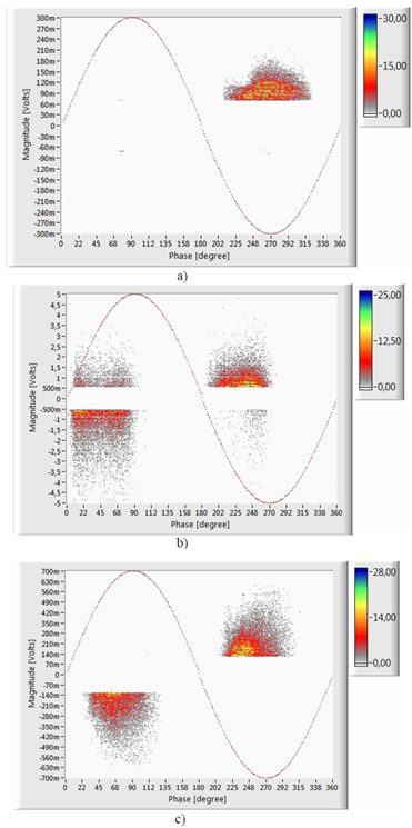 Wavelet denoising of partial discharge signals and their pattern classification using artificial ...