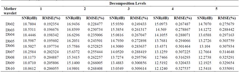 Wavelet denoising of partial discharge signals and their pattern classification using artificial ...