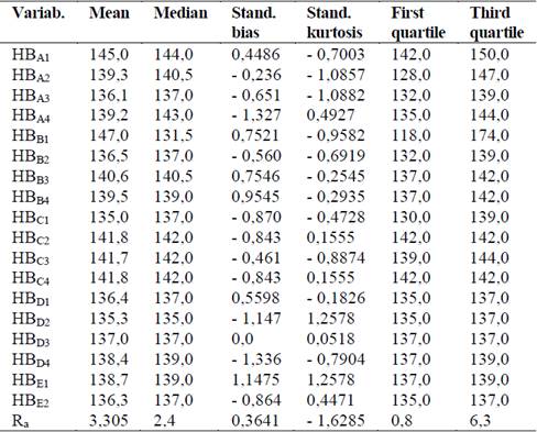 Effects of cutting parameters on surface roughness and hardness in ...