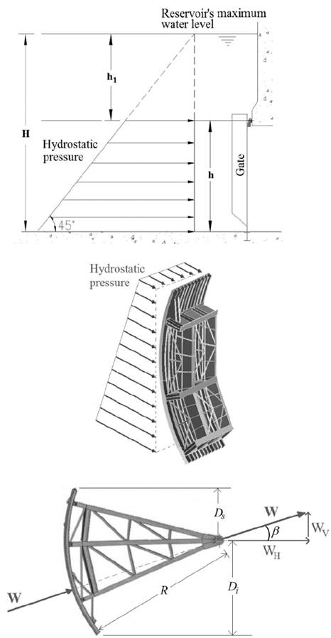 Elastic behavior of stiffened curved plates subjected to transverse loading