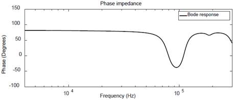 Obtaining the electrical impedance phase using Wavelet transform and ...