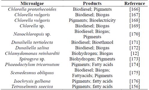 Microalgae biorefineries: applications and emerging technologies