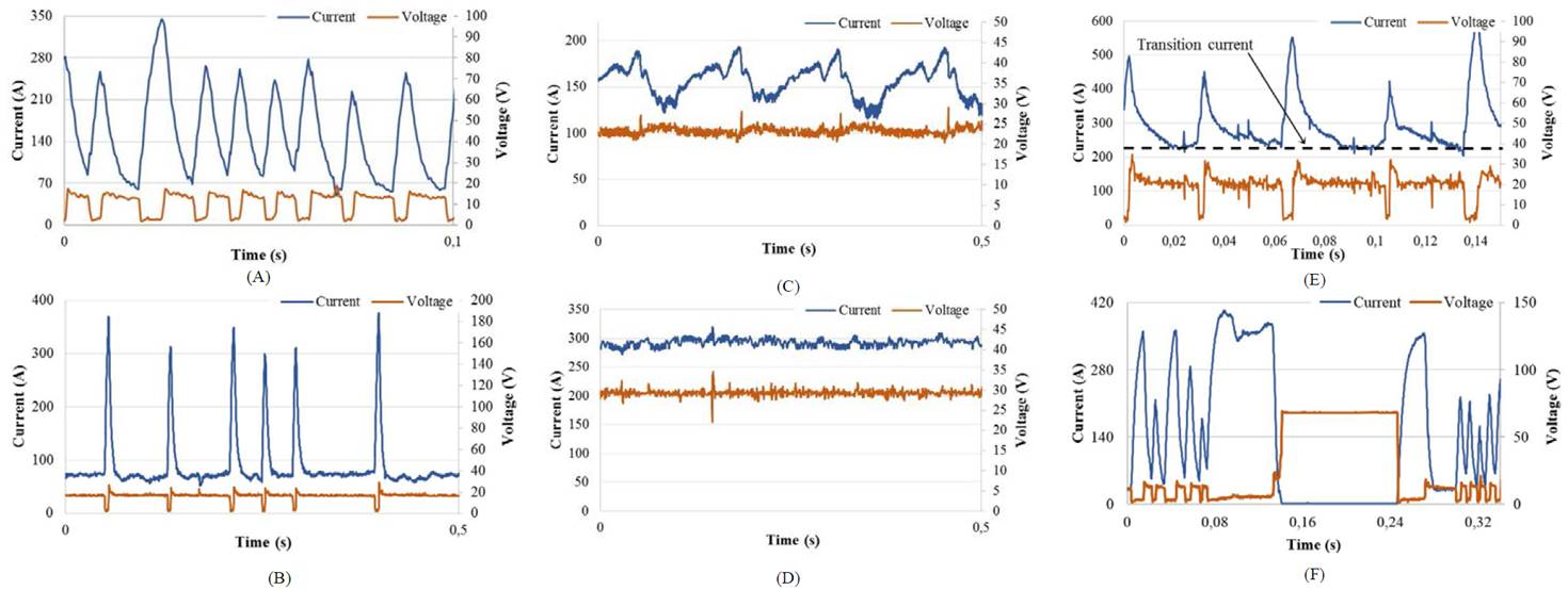Construction of a short circuit frequency map to define GMAW-S ...