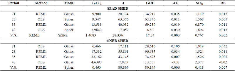Study the spatial variability of the noise levels inside two commercial poultry housing with ...
